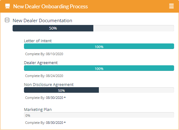 FUSE: Simplified Dealer Support and Onboarding