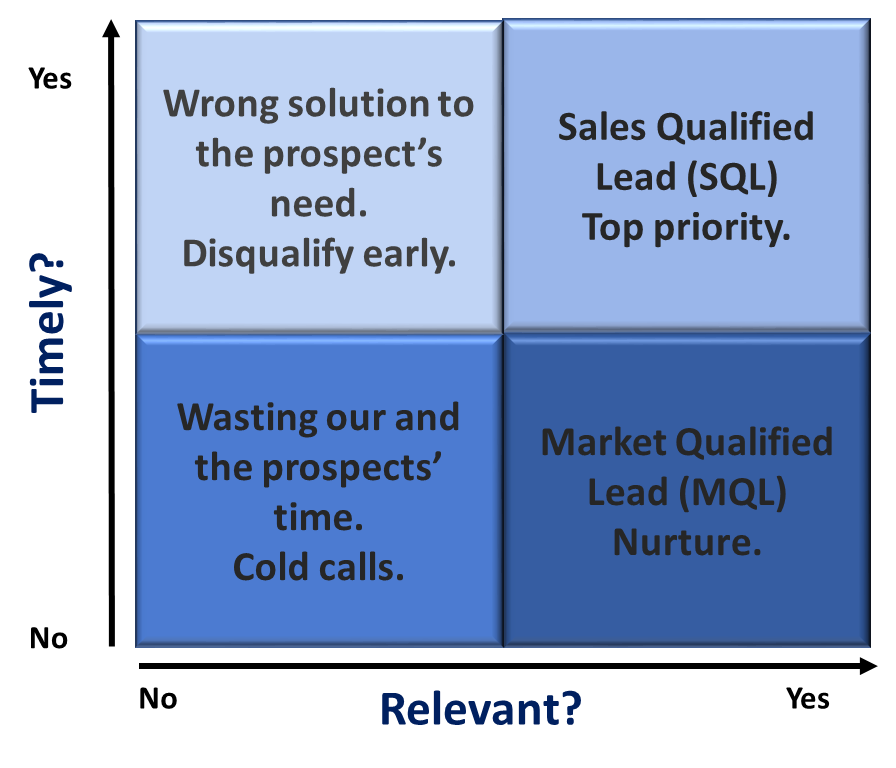 The Simple Secret to Developing a Modern Sales Channel Strategy